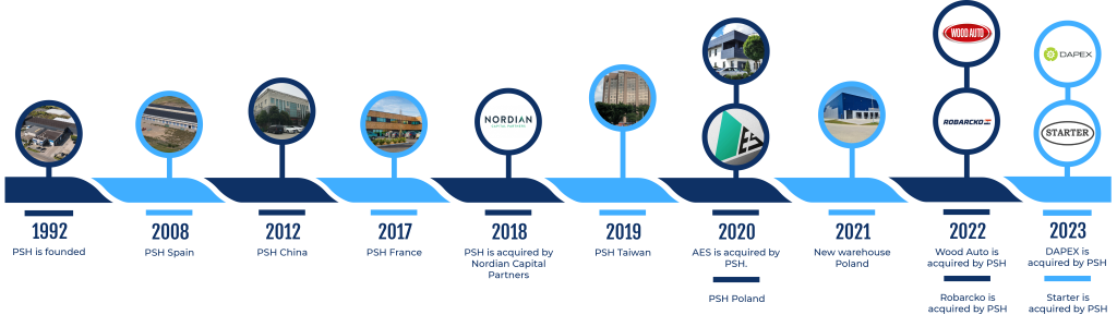 About Us - Pos Service Holland BV